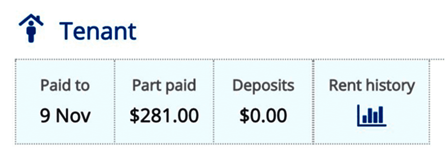 Understanding Your Statement - ARENA Property Agents